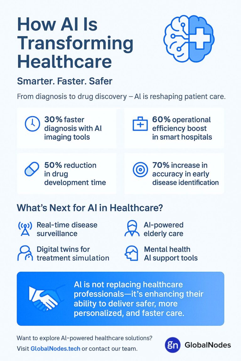 10 Benefits of Artificial Intelligence in Healthcare - GlobalNodes AI
